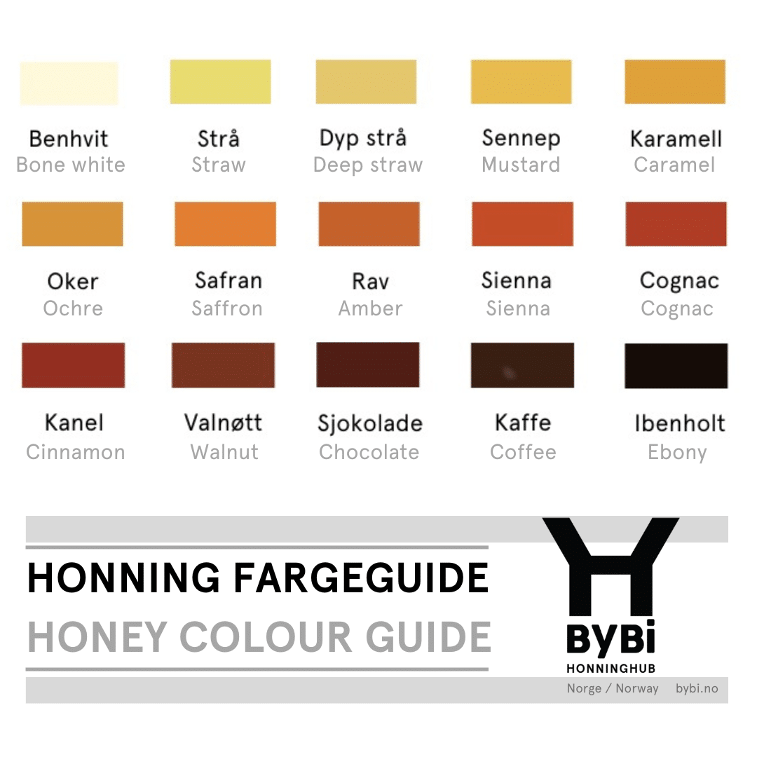 Med lidenskap for honning - ByBi